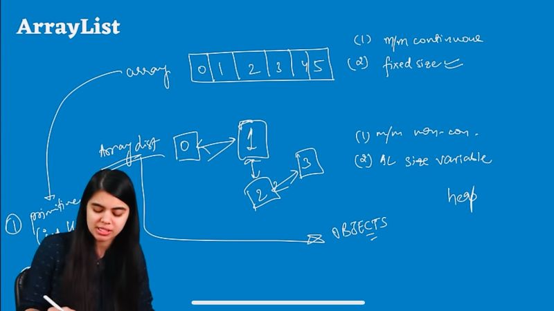 Arpita Verma on LinkedIn: #java #datastructures #dsa #learningjourney # ... Arpita Verma on LinkedIn: #java #datastructures #dsa #learningjourney # ...
