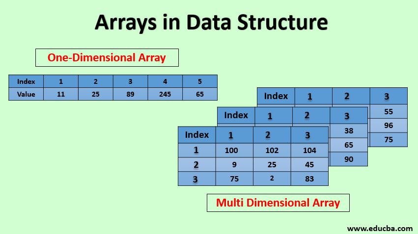 #dsa #problemsolving #coding #lovebabbardsasheet #arrays #matrix ... #dsa #problemsolving #coding #lovebabbardsasheet #arrays #matrix ...