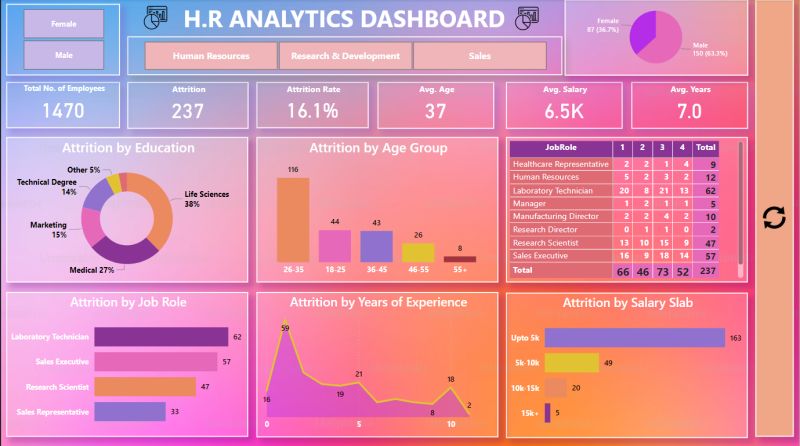 Piyush Tigaonkar on LinkedIn: #powerbi #dataanalytics #hrdashboard # ... Piyush Tigaonkar on LinkedIn: #powerbi #dataanalytics #hrdashboard # ...