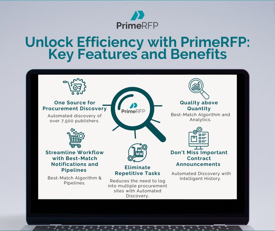 PrimeRFP on LinkedIn: #primerfp #procurement #automation # ... PrimeRFP on LinkedIn: #primerfp #procurement #automation # ...
