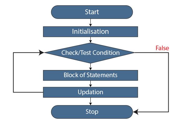 #include #cprogramming #codingchallenge #30daysofc #forloop… | Shreya ... #include #cprogramming #codingchallenge #30daysofc #forloop… | Shreya ...