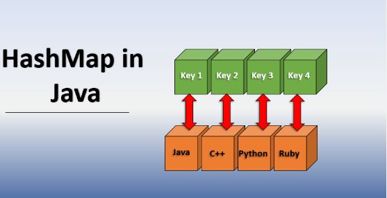 Harini Jonna on LinkedIn: #java #javadeveloper #interviews #programming Harini Jonna on LinkedIn: #java #javadeveloper #interviews #programming