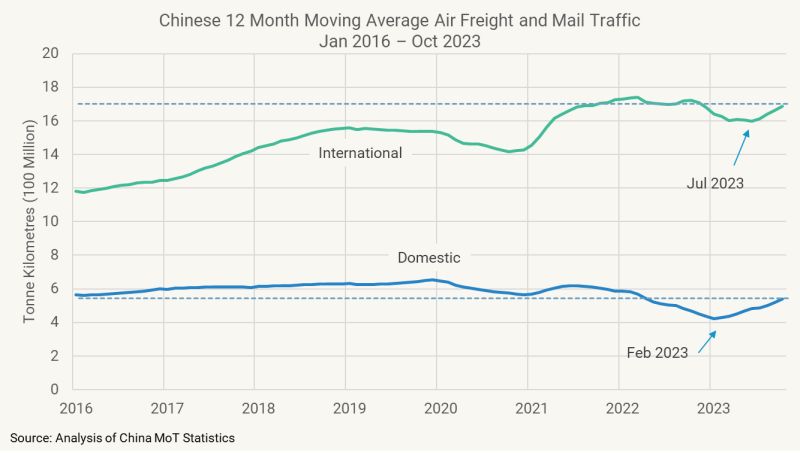 Frederic Horst on LinkedIn: #china #aircargo #airfreight #ecommerce Frederic Horst on LinkedIn: #china #aircargo #airfreight #ecommerce