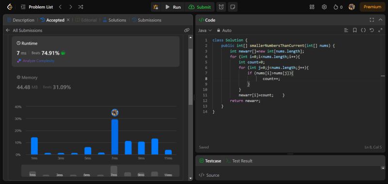 How I solved LeetCode challenge | Lakshay Garg posted on the topic ... How I solved LeetCode challenge | Lakshay Garg posted on the topic ...