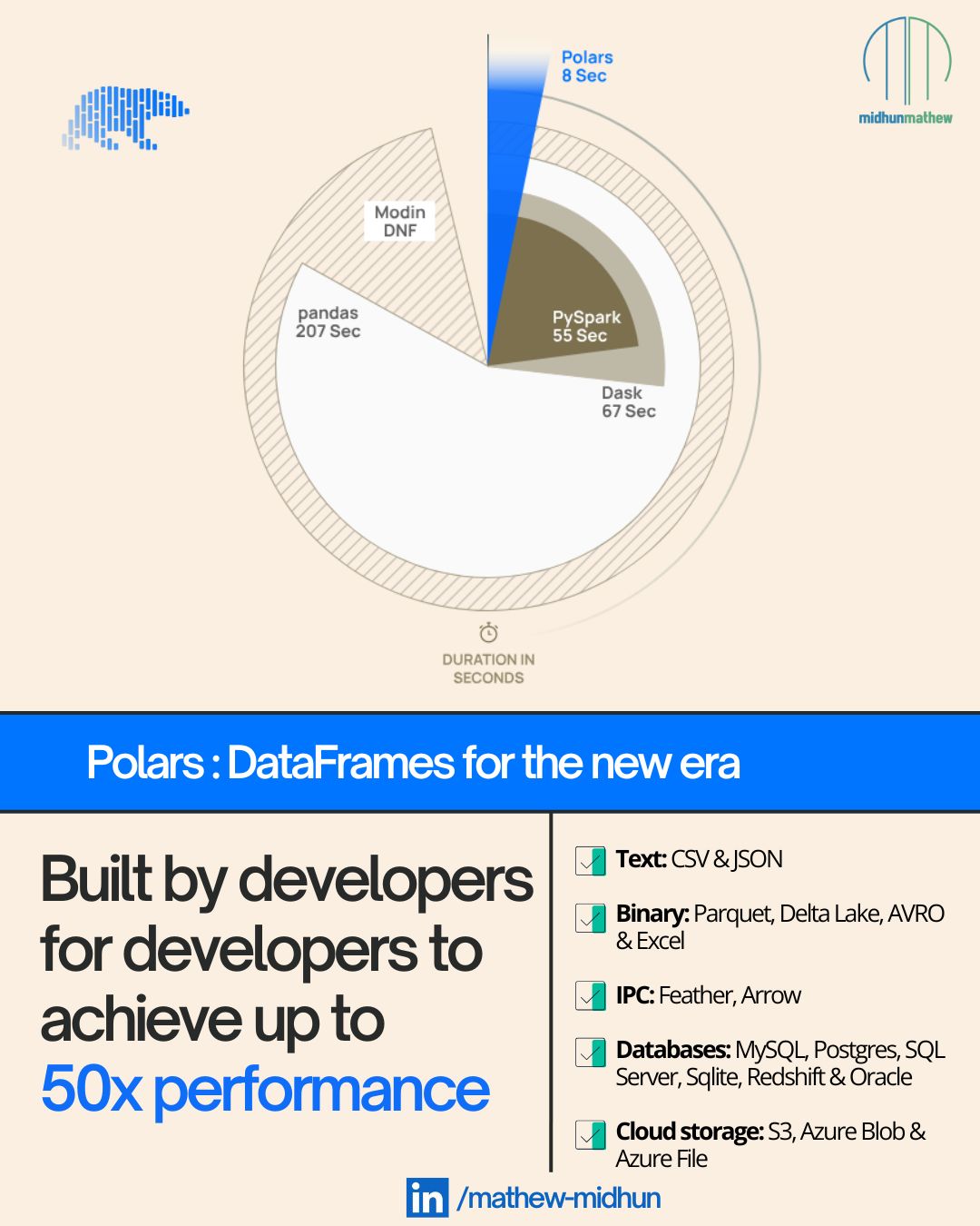 #dataengineering #bigdata #polars #pyspark #pandas #dask #python ... #dataengineering #bigdata #polars #pyspark #pandas #dask #python ...