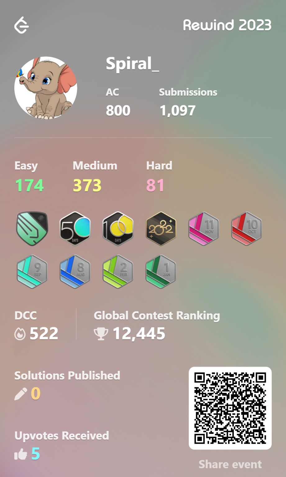 Vishant Sandilya on LinkedIn: #leetcode Vishant Sandilya on LinkedIn: #leetcode