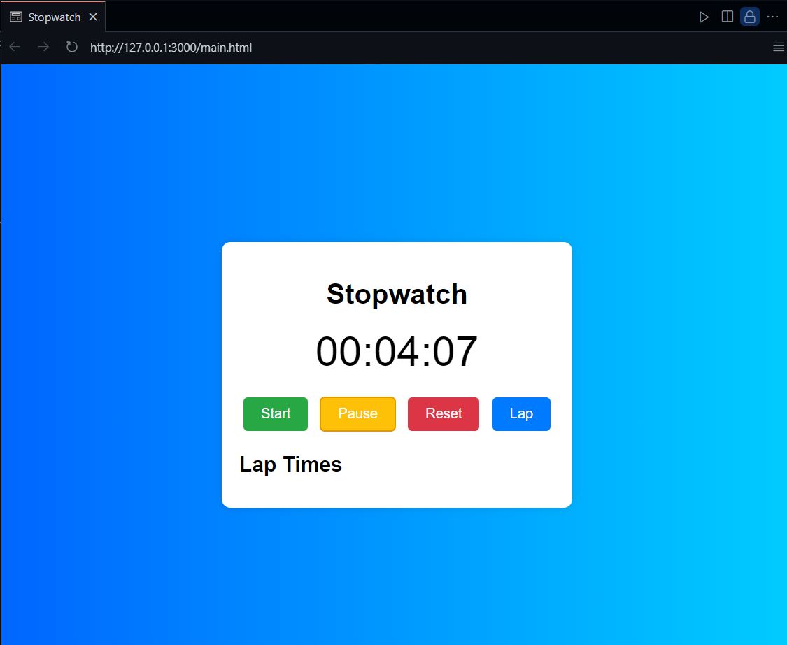 Finished Task 2 with stopwatch application | Nandhu S posted on the ... Finished Task 2 with stopwatch application | Nandhu S posted on the ...