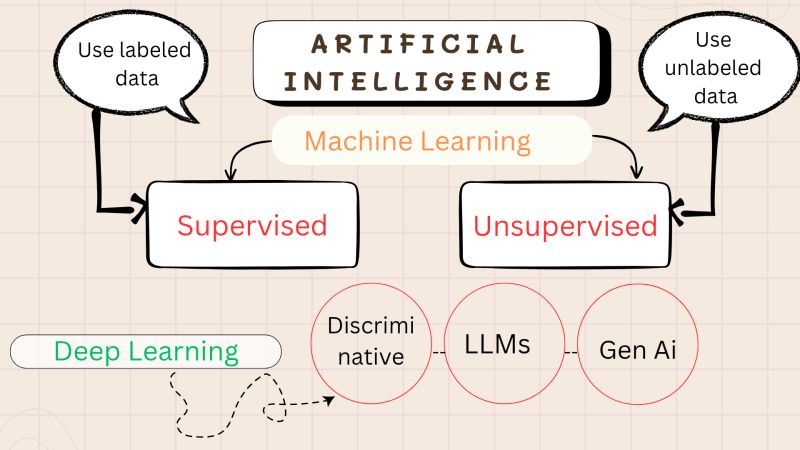 #artificialintelligence #ai #machinelearning #deeplearning #datascience ... #artificialintelligence #ai #machinelearning #deeplearning #datascience ...