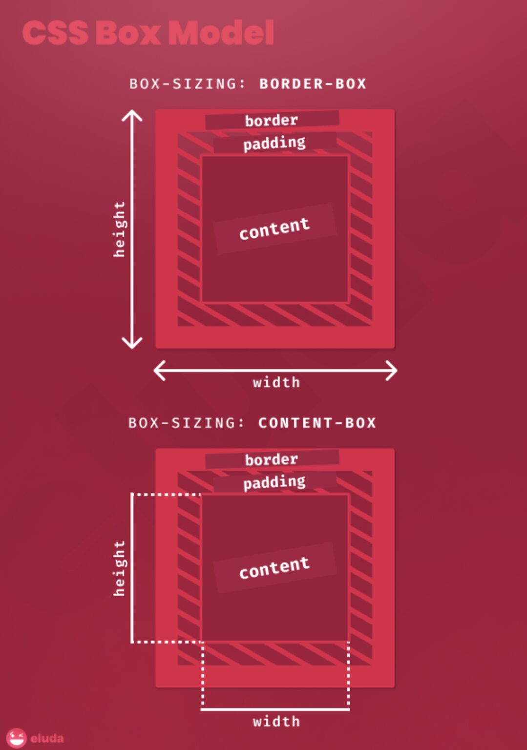 Kanishk Anand on LinkedIn: #webdevelopment #css #coding #cleancode # ... Kanishk Anand on LinkedIn: #webdevelopment #css #coding #cleancode # ...