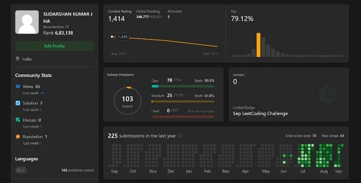 sudarshan jha on LinkedIn: 🎉 Milestone Achieved: 100+ Data Structures ... sudarshan jha on LinkedIn: 🎉 Milestone Achieved: 100+ Data Structures ...