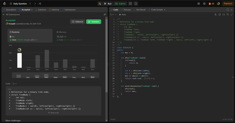 Viswajith S on LinkedIn: #algorithm #leetcode #leetcodedailychallenge Viswajith S on LinkedIn: #algorithm #leetcode #leetcodedailychallenge