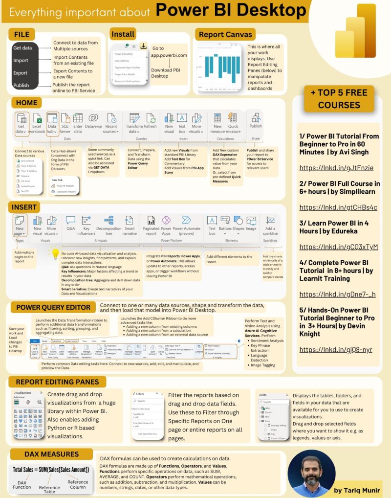 Aisha Shaikh on LinkedIn: #powerbi #dataanalytics #learing Aisha Shaikh on LinkedIn: #powerbi #dataanalytics #learing