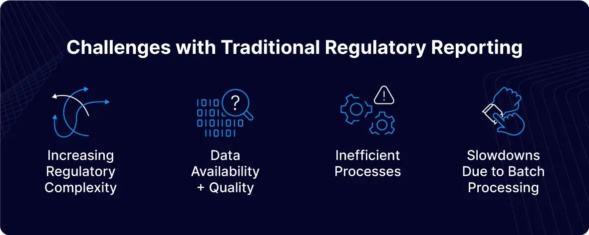 #realtimedata #ai #data #regulatoryreporting | Striim #realtimedata #ai #data #regulatoryreporting | Striim