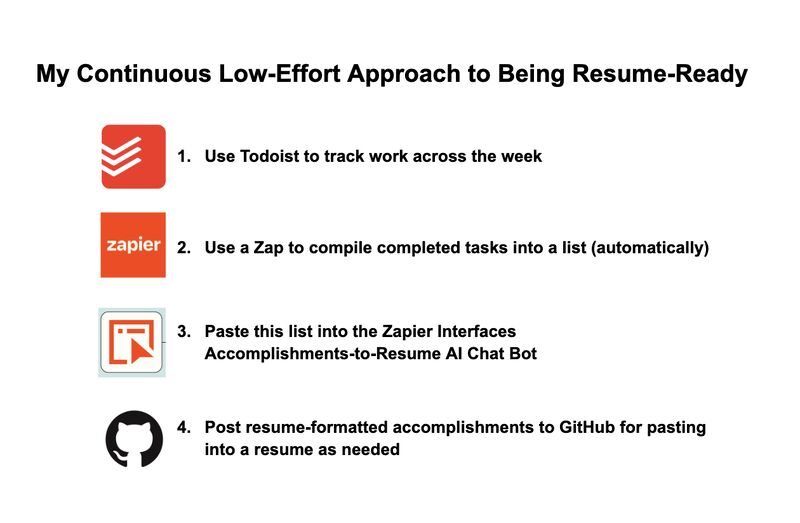 Emily Mabie en LinkedIn: #jobseekers #resume #ai # ... Emily Mabie en LinkedIn: #jobseekers #resume #ai # ...