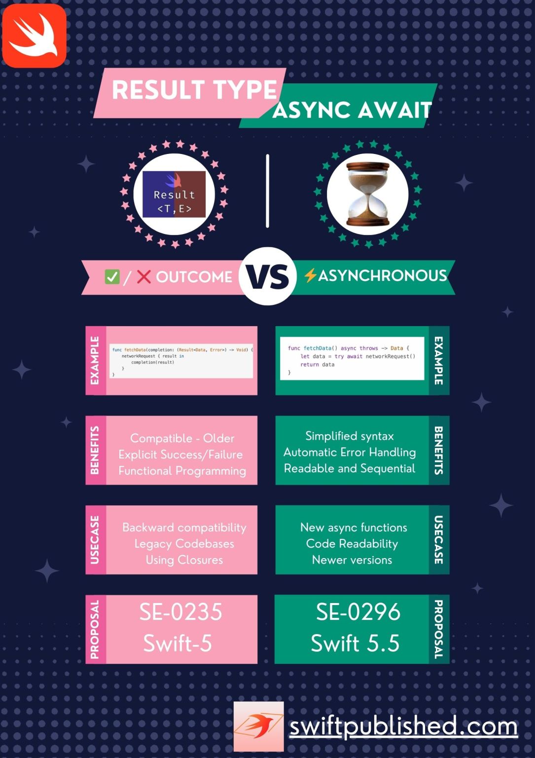 Swift Published on LinkedIn: #swift #asyncawait #ios #swiftprogramming ... Swift Published on LinkedIn: #swift #asyncawait #ios #swiftprogramming ...