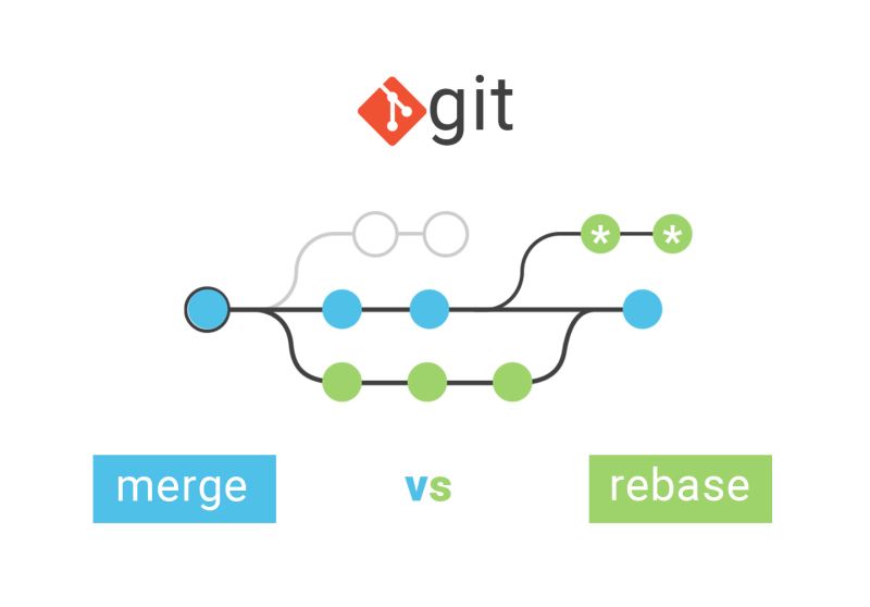 Kasthuri S on LinkedIn: Git Merge Vs Git Rebase 💎 Merge: merge combines ... Kasthuri S on LinkedIn: Git Merge Vs Git Rebase 💎 Merge: merge combines ...