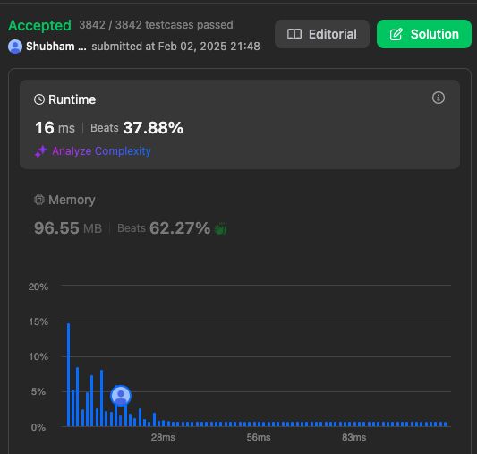 Shubham Choudhary on LinkedIn: #100daysofcode #leetcode #dfs #coding # ... Shubham Choudhary on LinkedIn: #100daysofcode #leetcode #dfs #coding # ...