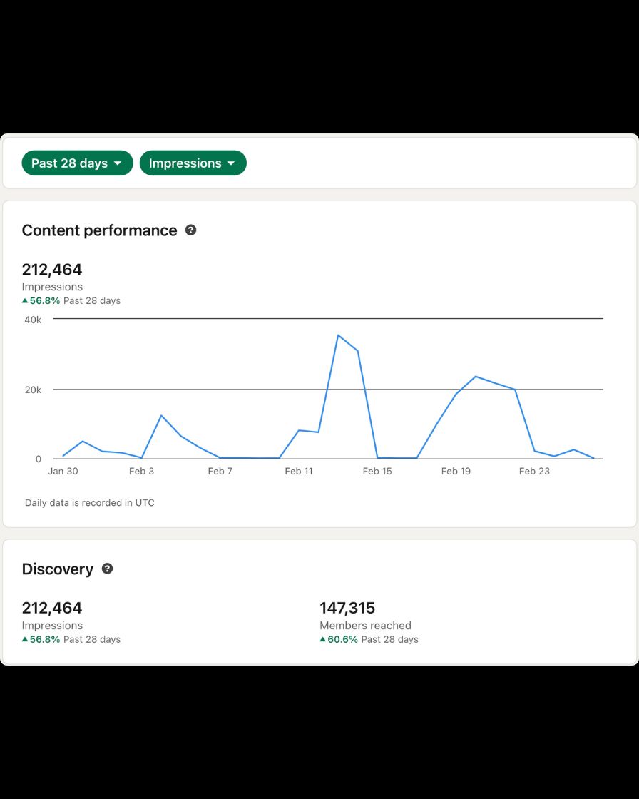 Deven Bhooshan on LinkedIn: I used to be so terrified of posting online ... Deven Bhooshan on LinkedIn: I used to be so terrified of posting online ...