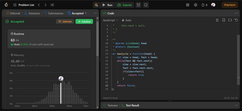 Leetcode problem solved Day 12/15 | Sajal Sahu posted on the topic ... Leetcode problem solved Day 12/15 | Sajal Sahu posted on the topic ...