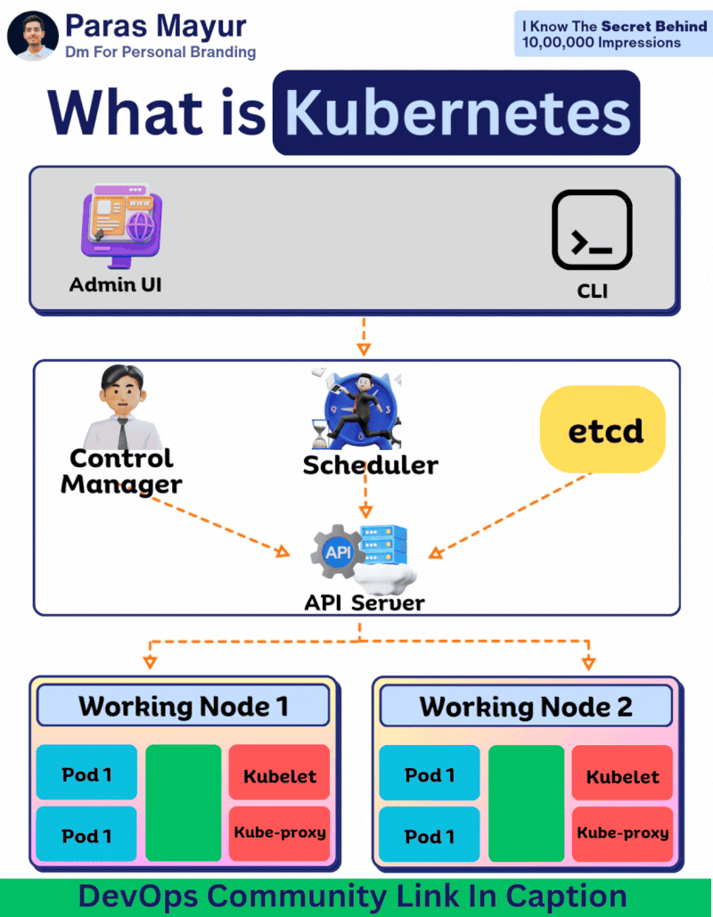 Naresh Kumari on LinkedIn: 𝐊𝐮𝐛𝐞𝐫𝐧𝐞𝐭𝐞𝐬 𝐂𝐨𝐦𝐩𝐨𝐧𝐞𝐧𝐭𝐬: Kubernetes clusters ... Naresh Kumari on LinkedIn: 𝐊𝐮𝐛𝐞𝐫𝐧𝐞𝐭𝐞𝐬 𝐂𝐨𝐦𝐩𝐨𝐧𝐞𝐧𝐭𝐬: Kubernetes clusters ...