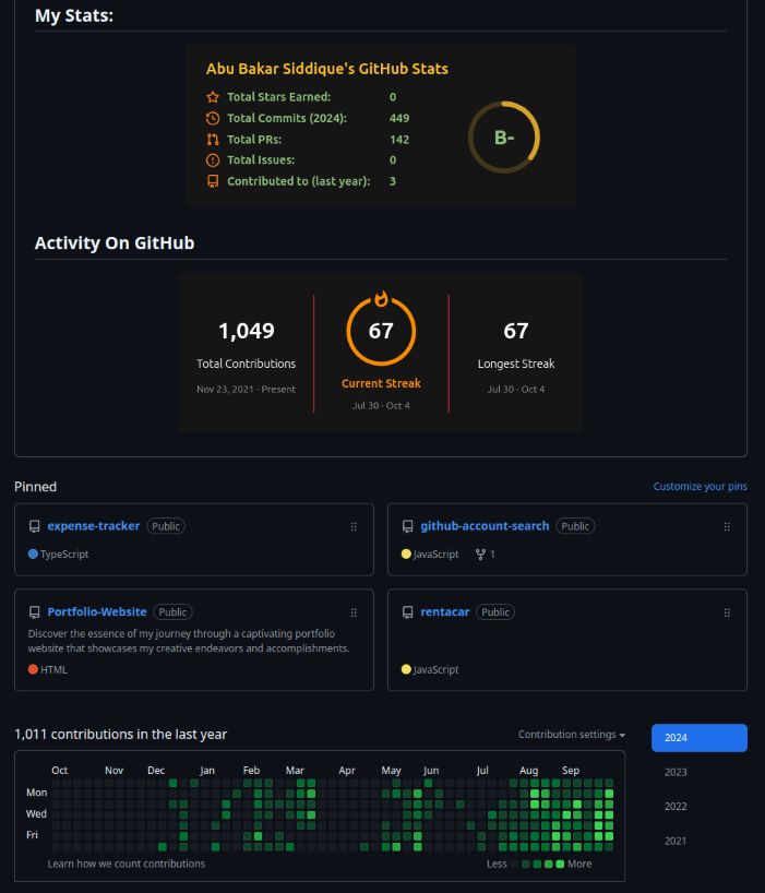 Abu Bakar Siddique on LinkedIn: #coding #softwareengineering #github # ... Abu Bakar Siddique on LinkedIn: #coding #softwareengineering #github # ...