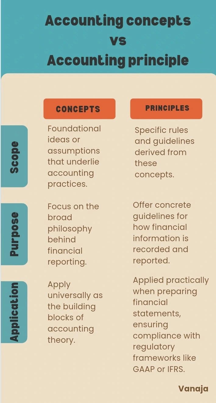 K M MAHAFUZUL AlAM on LinkedIn: Accounting Concepts vs Accounting ... K M MAHAFUZUL AlAM on LinkedIn: Accounting Concepts vs Accounting ...