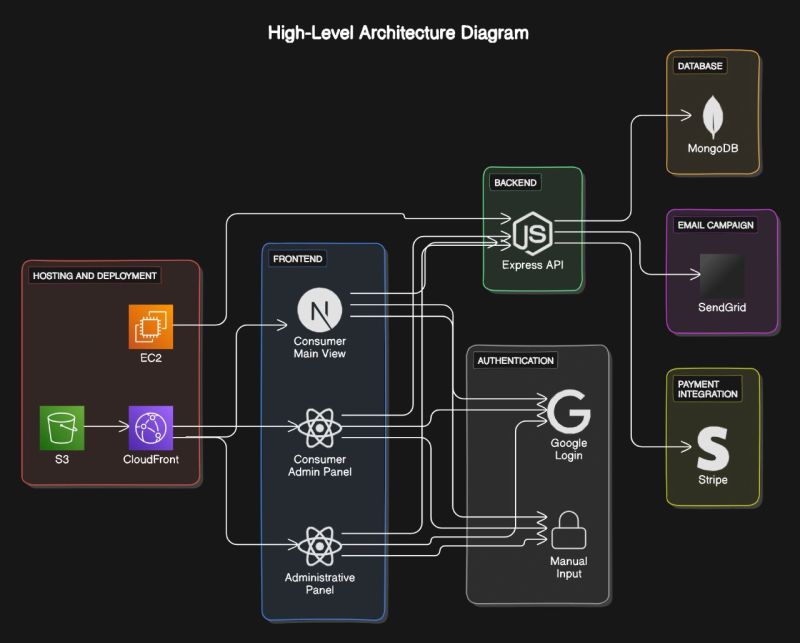 Mahamudul Hasan Pavel on LinkedIn: #systemdesign #softwarearchitecture ... Mahamudul Hasan Pavel on LinkedIn: #systemdesign #softwarearchitecture ...