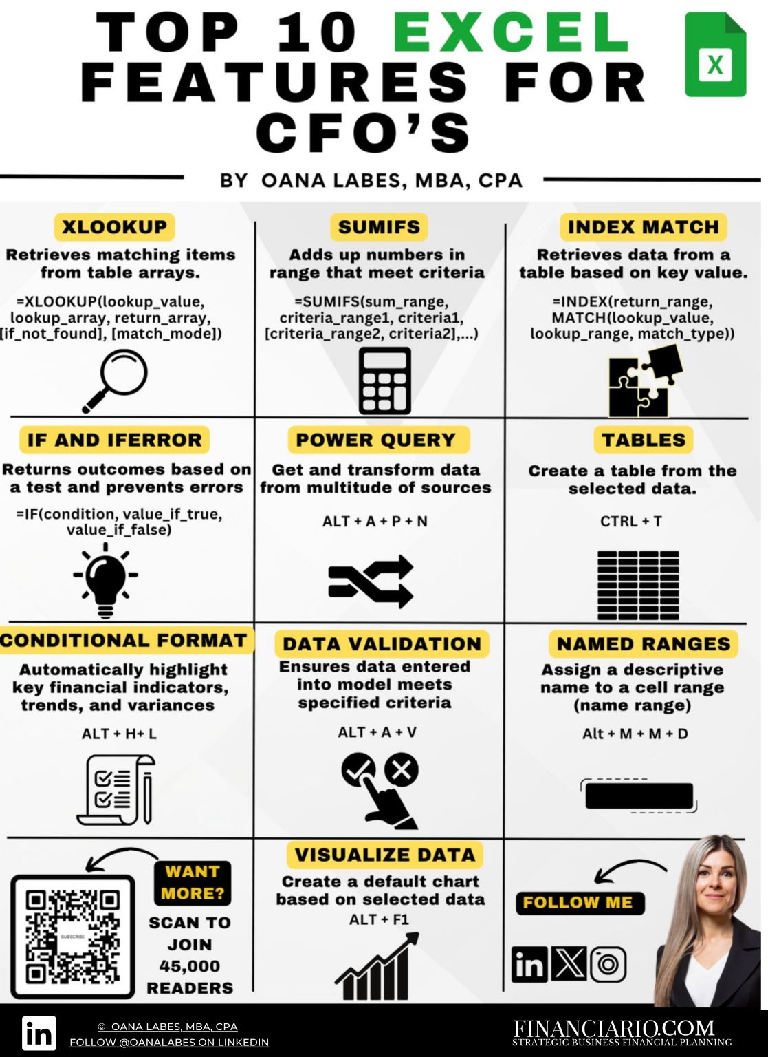 Financiario on LinkedIn: Top 10 Excel features for CFOs 10x your ... Financiario on LinkedIn: Top 10 Excel features for CFOs 10x your ...