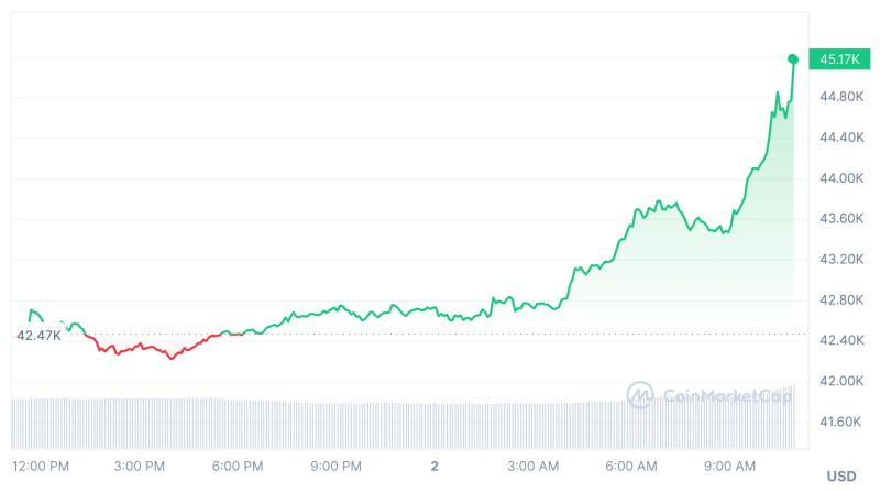 1ATH.Studio on LinkedIn: #bitcoin #etf #cryptocurrency #cryptonews # ... 1ATH.Studio on LinkedIn: #bitcoin #etf #cryptocurrency #cryptonews # ...