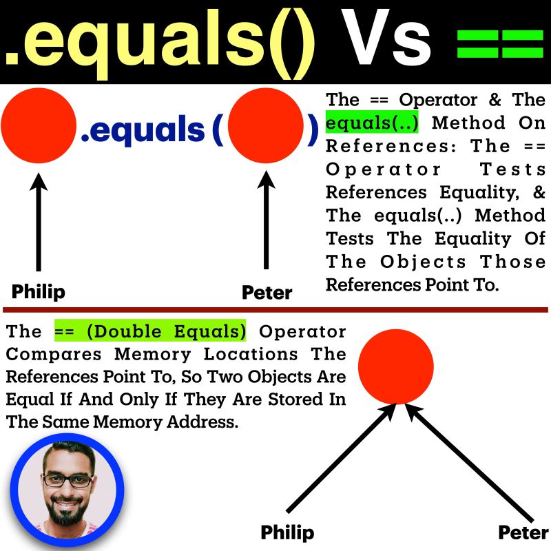 Sabari Balaji on LinkedIn: 🔥Understanding .equals() vs == in Java: 🍁 ... Sabari Balaji on LinkedIn: 🔥Understanding .equals() vs == in Java: 🍁 ...