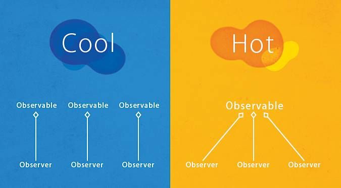 #rxjs #javascript #webdevelopment #reactiveprogramming #coding | Md ... #rxjs #javascript #webdevelopment #reactiveprogramming #coding | Md ...