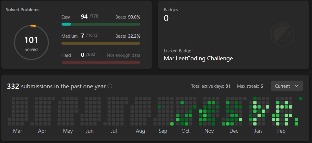 Akshay babu on LinkedIn: #leetcode #problemsolving #coding #codingjourney Akshay babu on LinkedIn: #leetcode #problemsolving #coding #codingjourney
