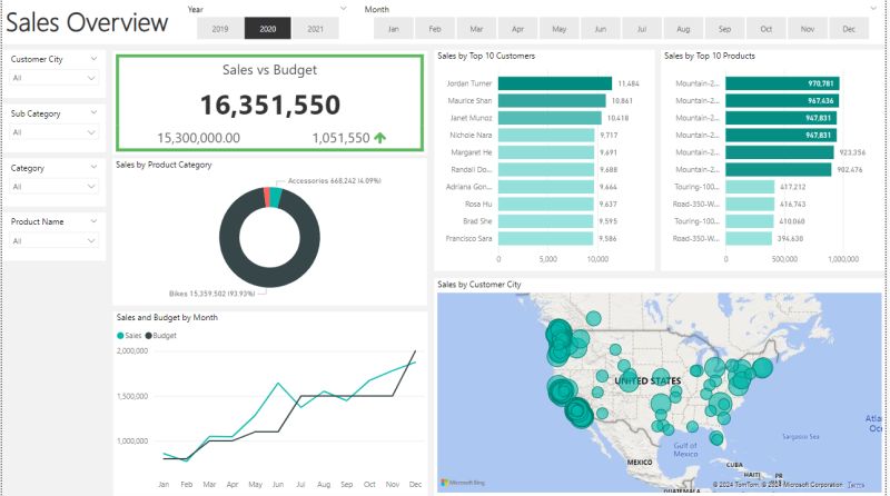 Ahmed Nassar on LinkedIn: #dataanalytics #powerbi #sql # ... Ahmed Nassar on LinkedIn: #dataanalytics #powerbi #sql # ...