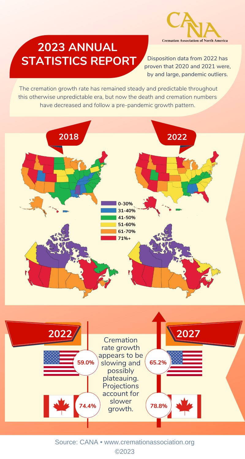 Stephen Grace on LinkedIn: Industry Statistical Information - Cremation ... Stephen Grace on LinkedIn: Industry Statistical Information - Cremation ...