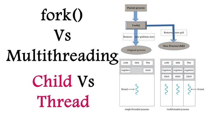 #nodejs #javascript #multithreading #concurrency #devtips # ... #nodejs #javascript #multithreading #concurrency #devtips # ...