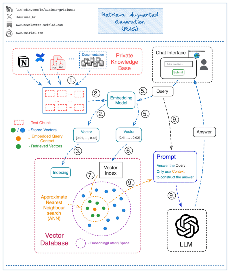 Alex Wang on LinkedIn: #genai #llm #technology #artificialintelligence ... Alex Wang on LinkedIn: #genai #llm #technology #artificialintelligence ...
