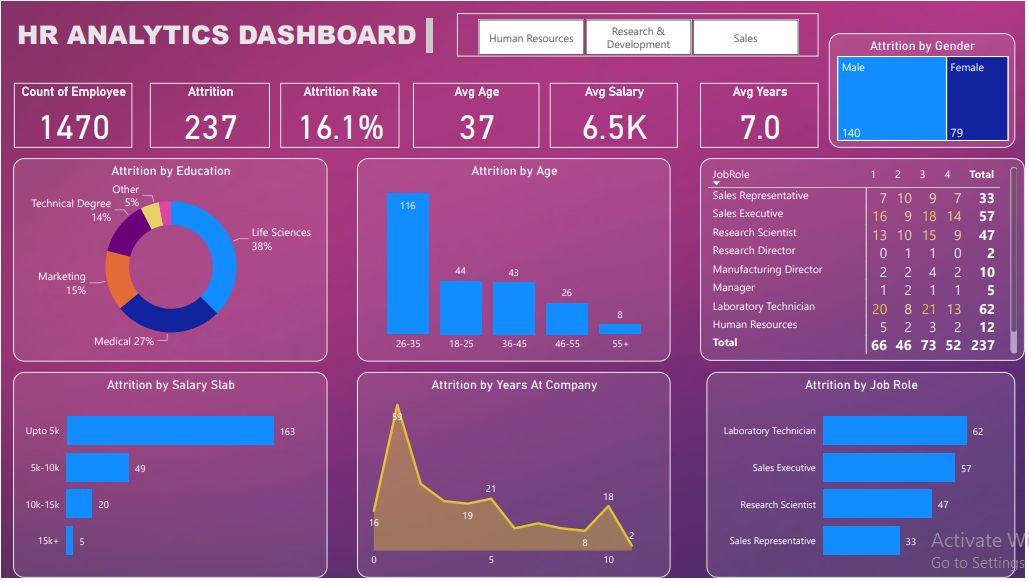 Data visualization project using Power BI | Raghib Elahi posted on the ... Data visualization project using Power BI | Raghib Elahi posted on the ...