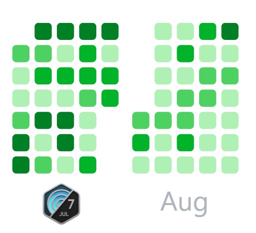 Vishal Dutta on LinkedIn: #consistency #codingjourney #problemsolving # ... Vishal Dutta on LinkedIn: #consistency #codingjourney #problemsolving # ...