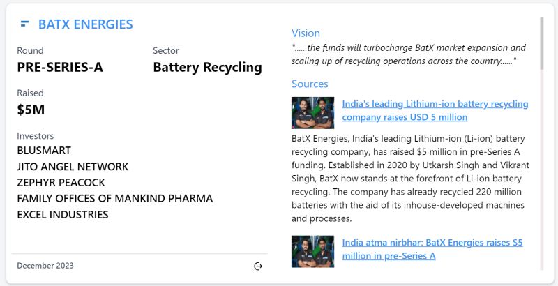 Shruti Raj on LinkedIn: #factacyinsights #batxenergies #sustainabletech Shruti Raj on LinkedIn: #factacyinsights #batxenergies #sustainabletech