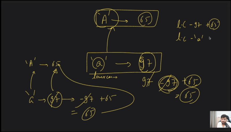 Day 14 of DSA Challenge: Learning char arrays | Sankalp Badoni posted ... Day 14 of DSA Challenge: Learning char arrays | Sankalp Badoni posted ...