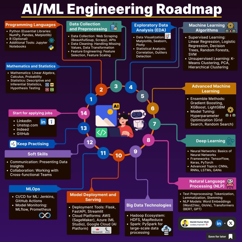 Manish Kumar Shah on LinkedIn: #codinginterviews #dsa #techjobs # ... Manish Kumar Shah on LinkedIn: #codinginterviews #dsa #techjobs # ...