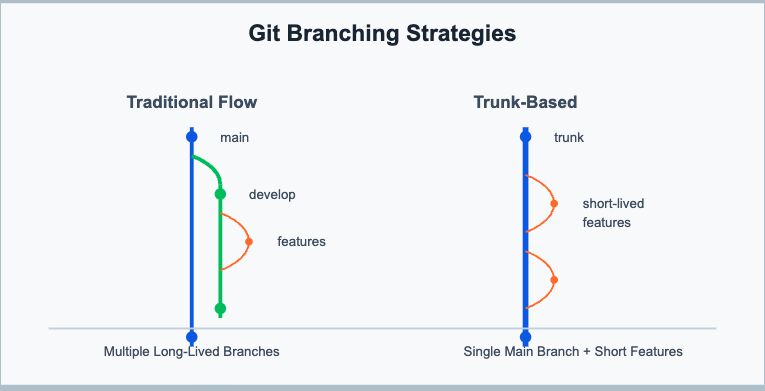 Iniyan Murugavel on LinkedIn: #softwareengineering #devops #gitflow # ... Iniyan Murugavel on LinkedIn: #softwareengineering #devops #gitflow # ...