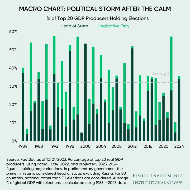 Fisher Investments Institutional Group on LinkedIn: Macro Insights Q1 ... Fisher Investments Institutional Group on LinkedIn: Macro Insights Q1 ...