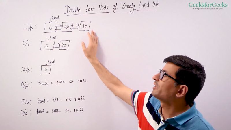 Resolved linked lists problems with #dsa #100daysofdsa | Yogesh Mind ... Resolved linked lists problems with #dsa #100daysofdsa | Yogesh Mind ...