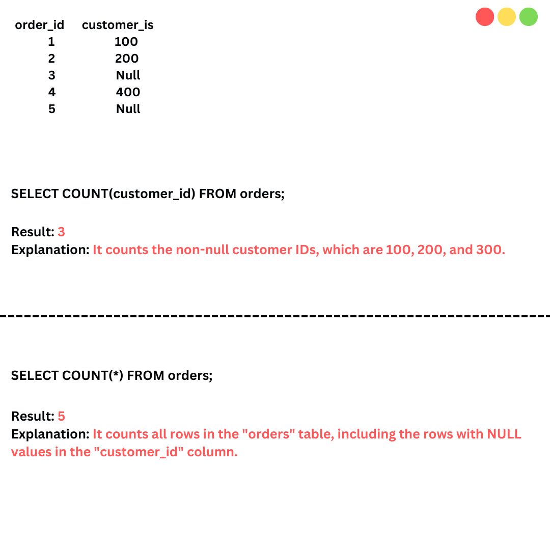 Nidhi Pujari on LinkedIn: #mysql | 10 comments Nidhi Pujari on LinkedIn: #mysql | 10 comments