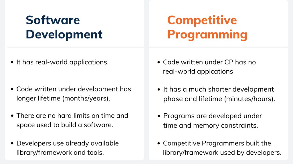 CodeGalatta on LinkedIn: #programmingskills #careergrowth #techindustry ... CodeGalatta on LinkedIn: #programmingskills #careergrowth #techindustry ...