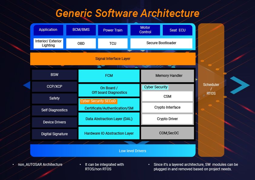 Embitel Technologies on LinkedIn: BSP Development | Board Support ... Embitel Technologies on LinkedIn: BSP Development | Board Support ...