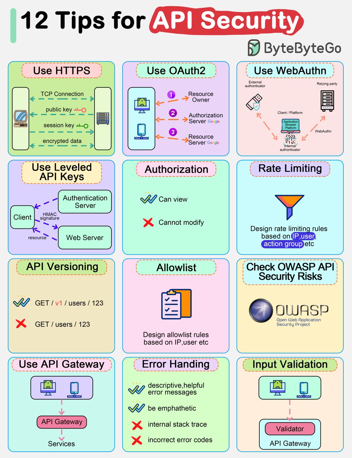 Sahn Lam on LinkedIn: Top 12 Tips for API Security - Use HTTPS - Use ... Sahn Lam on LinkedIn: Top 12 Tips for API Security - Use HTTPS - Use ...