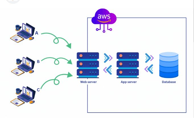 SMRUTI RANJAN BEHERA on LinkedIn: #devops #aws #ec2 #s3 #iam #route53 # ... SMRUTI RANJAN BEHERA on LinkedIn: #devops #aws #ec2 #s3 #iam #route53 # ...