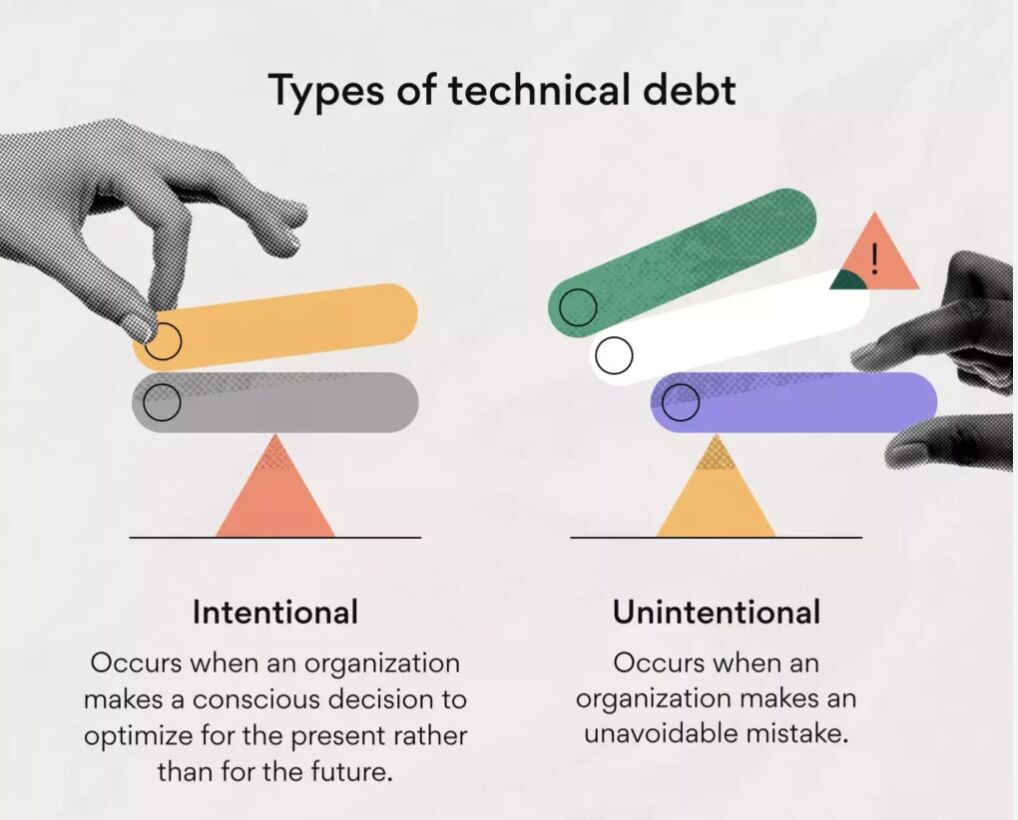 How to choose tech for your startup | Mohit Srivastava posted on the ... How to choose tech for your startup | Mohit Srivastava posted on the ...